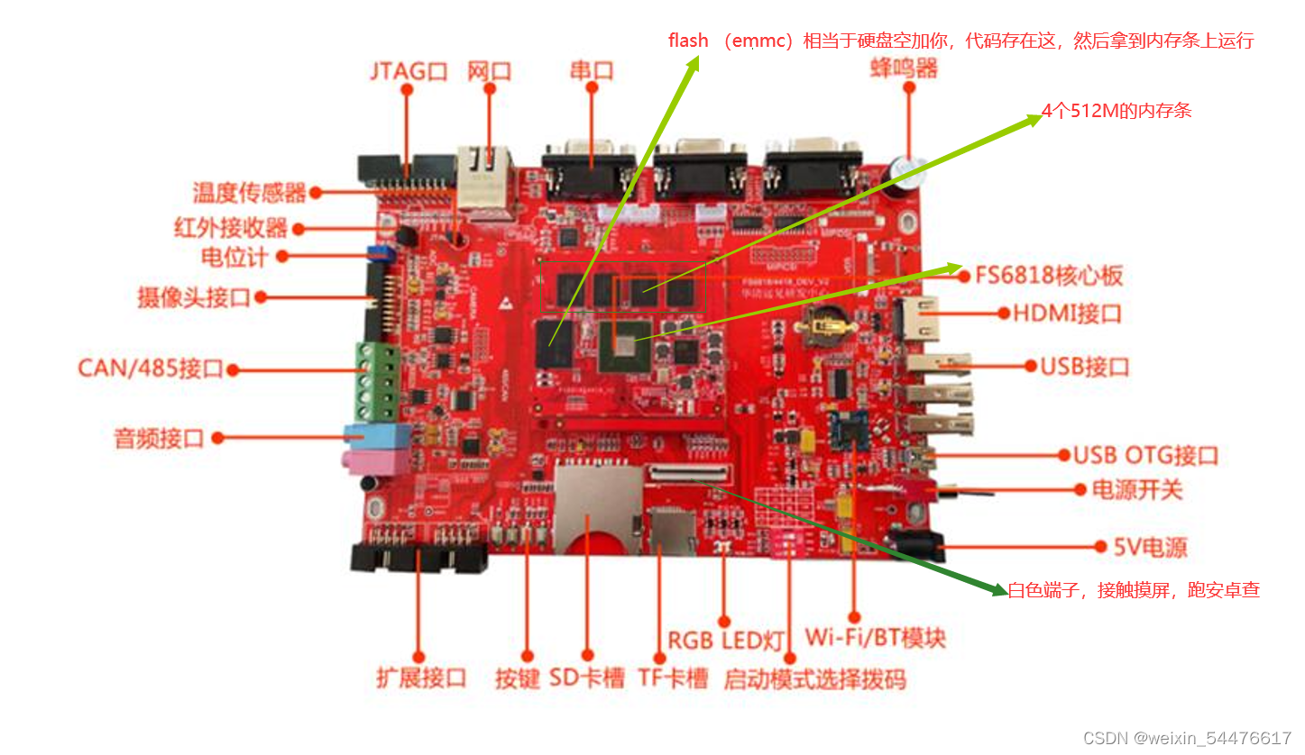 使用FS6818简单点亮LED灯_0xc001a024-CSDN博客