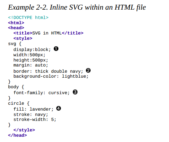 2.网页中使用SVG_nnsvg使用方法-CSDN博客