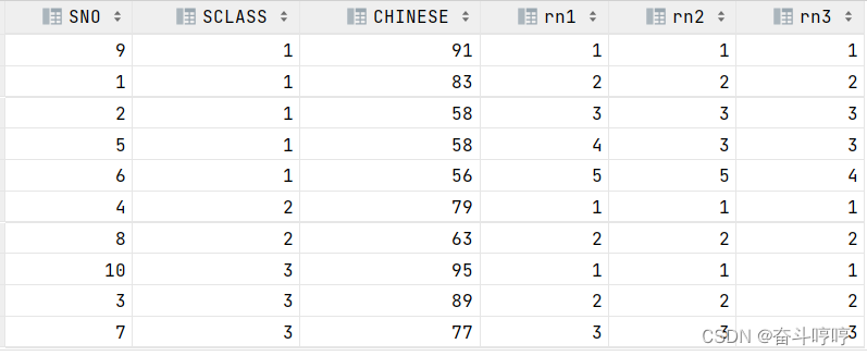 窗口函数-排序函数_farpoint rowfilter排序-CSDN博客