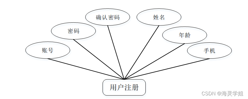 附源码 Javassm水上乐园售票管理系统（程序lwjava数据库游泳馆售票系统带窗口代码 Csdn博客 2849
