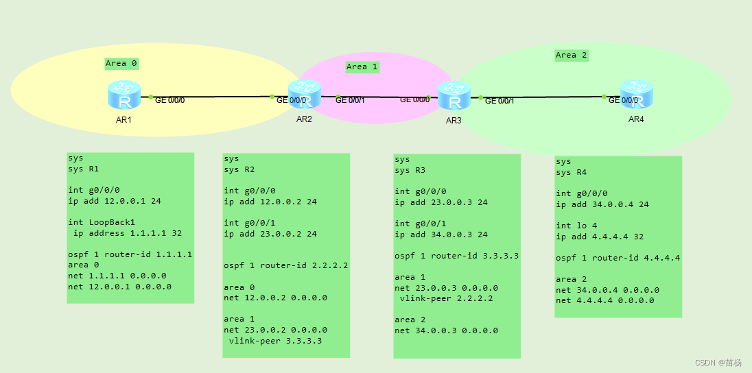 【华为_数通】OSPF_重启ospf进程的命令-CSDN博客