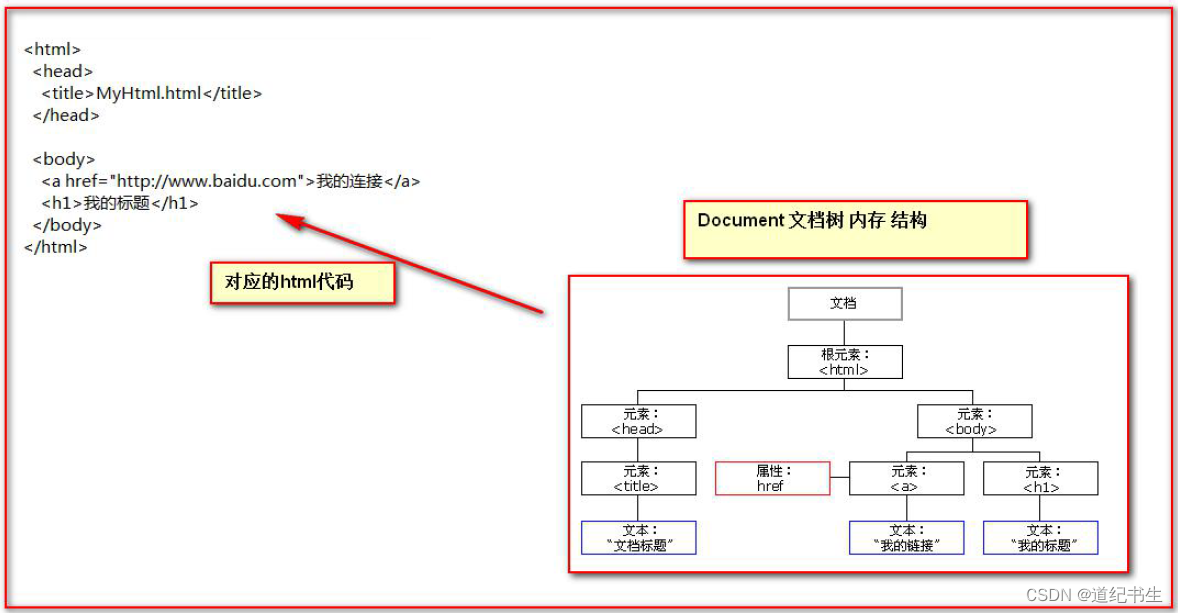 JavaWeb-02：JavaScript 语言入门_输入的表达式类型为metaproperty function且为真-CSDN博客