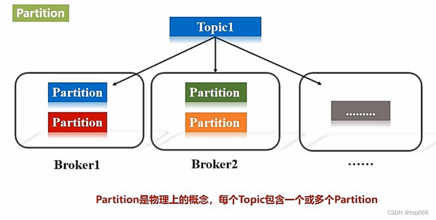 Flink学习12：DataStreaming API_flink streaming api 编码-CSDN博客