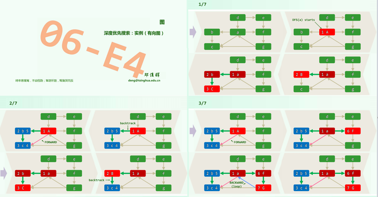 【笔记】第6章 图_二维 euler’s formula-CSDN博客