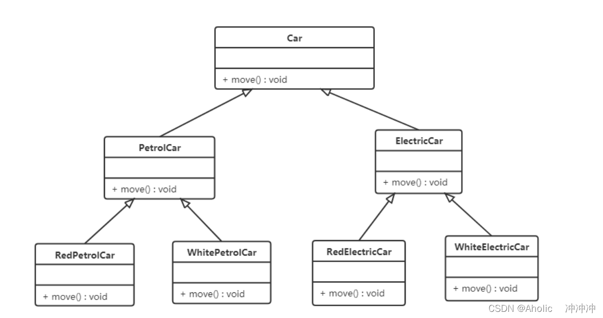 Java 软件设计原则 合成复用原则黑马合成复用原则uml图java课程目录 Csdn博客
