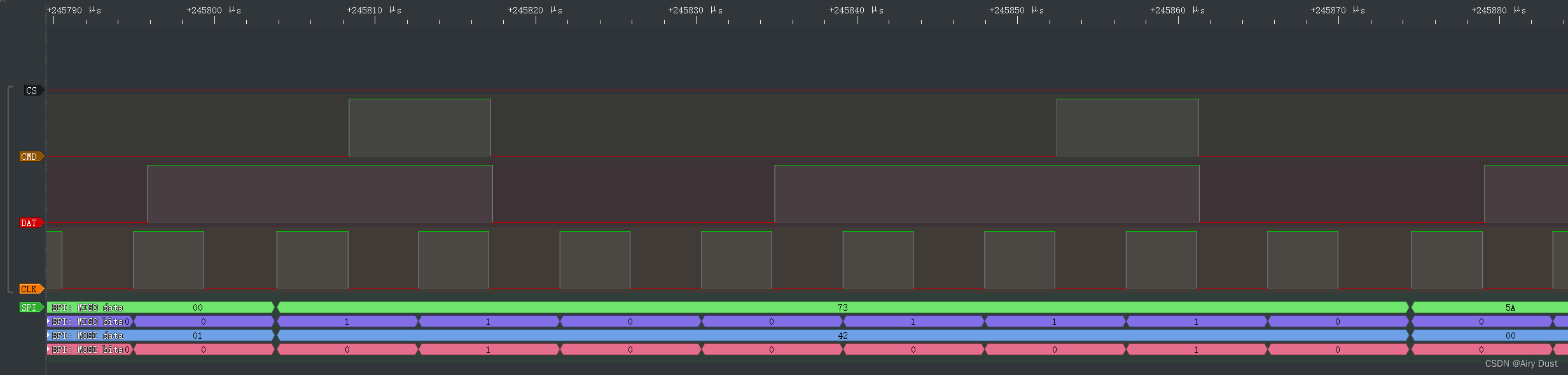PS2手柄和STM32通信_stm32 ps2手柄-CSDN博客