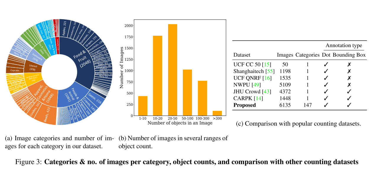2021论文解读：Learning To Count Everything_微小物体计数识别论文-CSDN博客