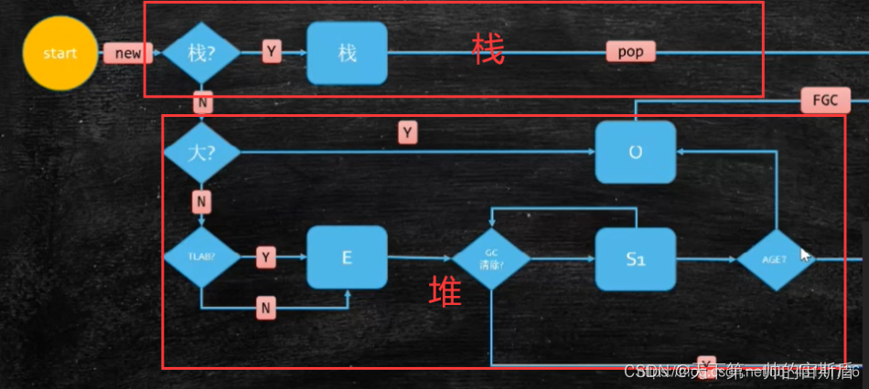 马士兵教育牛客网最新Java面试八股文通关手册_java面试资料 java面试必背 mashibin.cn-CSDN博客