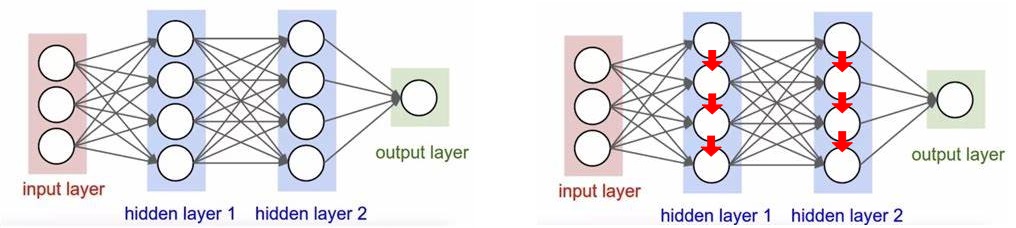 一文搞懂循环神经网络（RNN）_隐藏层节点没有连接-CSDN博客