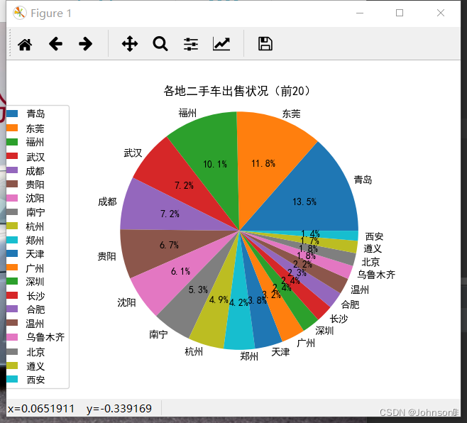 Pyhton实现二手汽车交易市场数据分析(毕设期末项目)用python探索二手车市场 Csdn博客