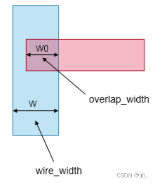 setEditMode_editcommitroute-CSDN博客