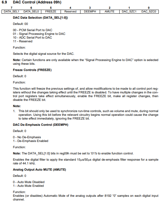 移植cs42l51芯片驱动注意事项-CSDN博客