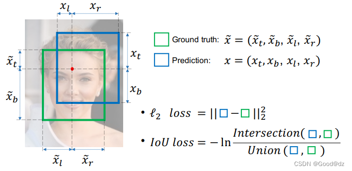 常见box loss汇总-CSDN博客