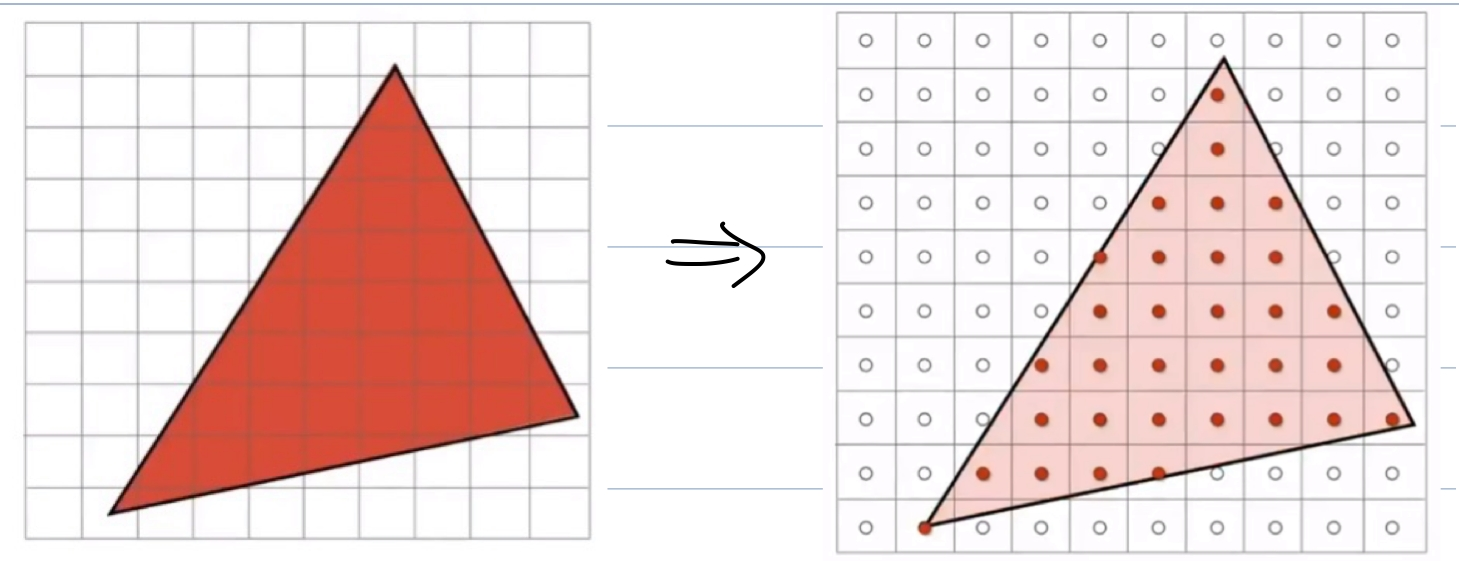 【计算机图形学】Games101:Assignment02 Triangles and Z-buffering，三角形与深度缓存C++编程_tovector4()-CSDN博客