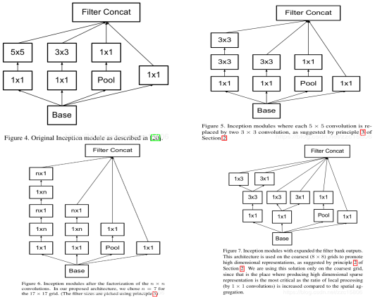（一）CNN网络结构_画一个cnn网络结构-CSDN博客