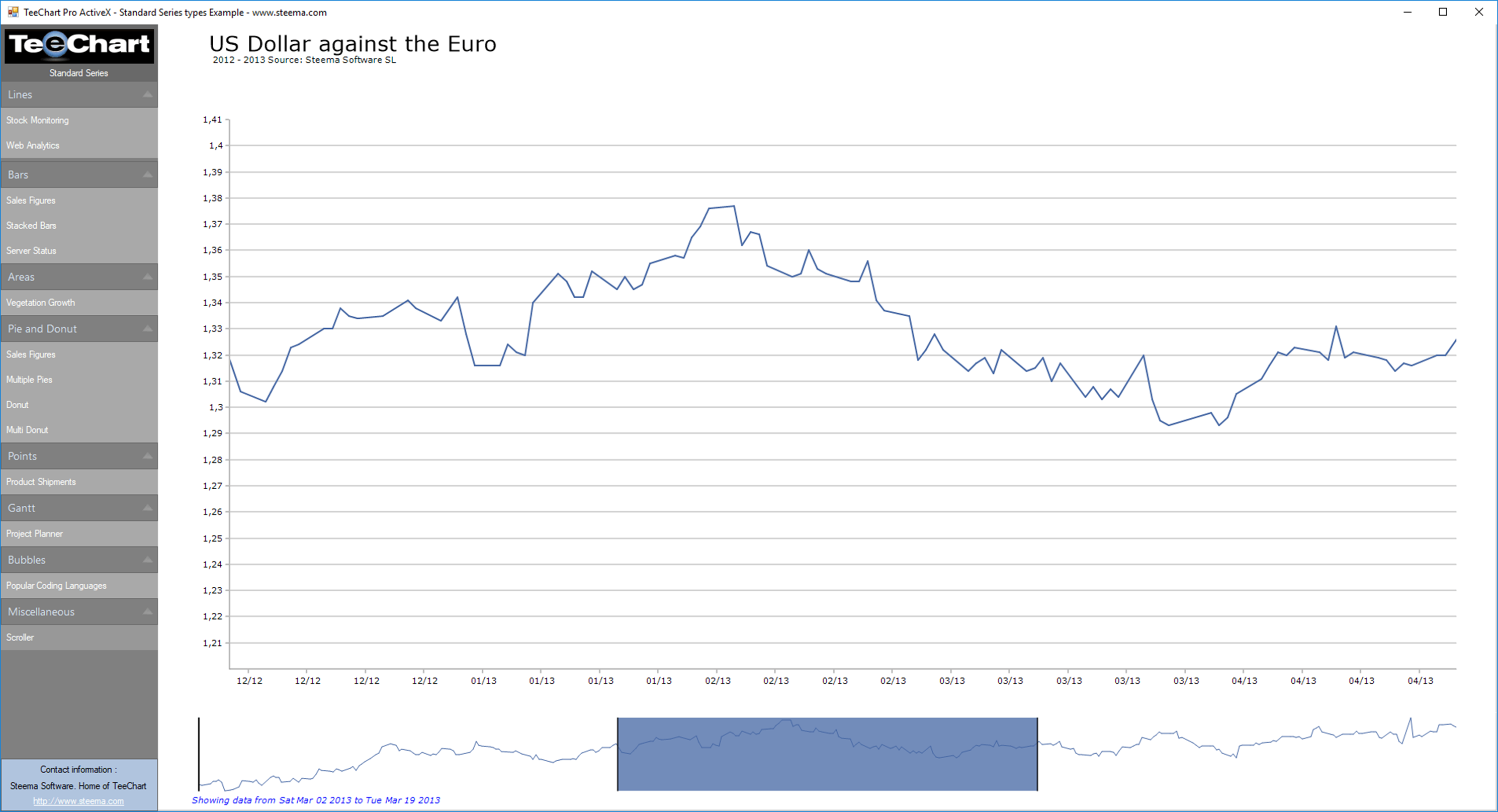 TeeChart Pro Activex 2022.1/32/64/Crack_teechart pro activex v2022 mod download-CSDN博客