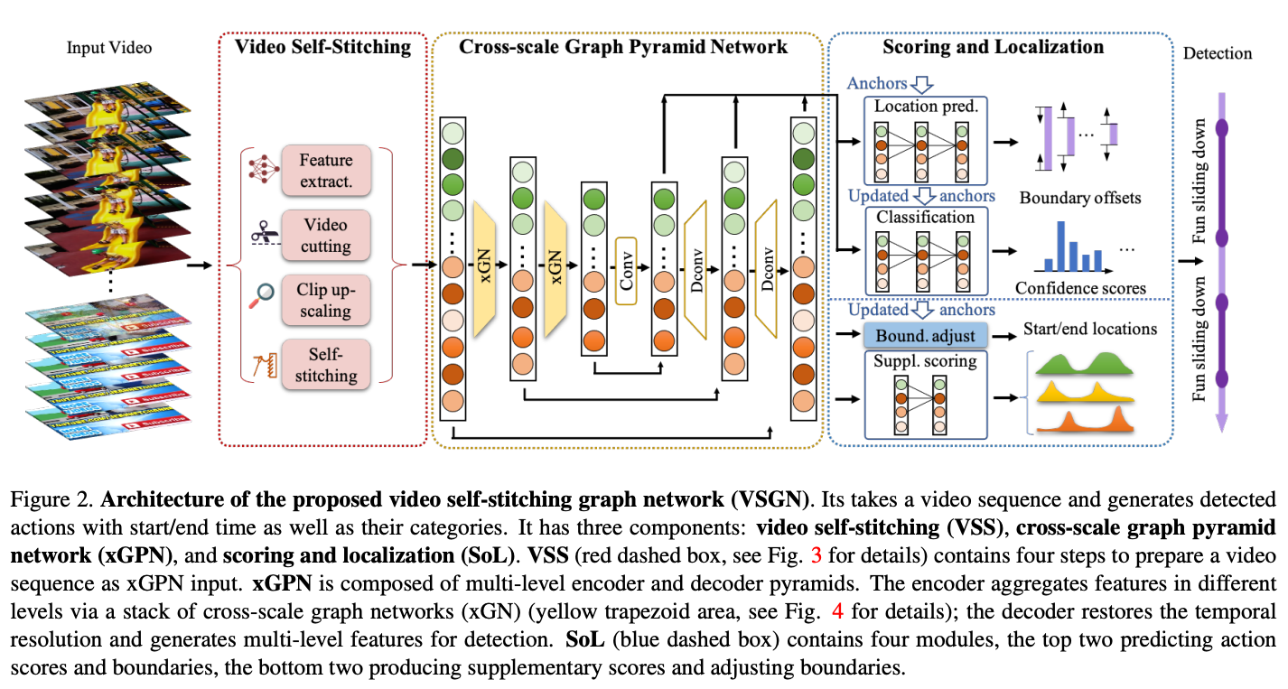 ICCV2021中的时序动作检测算法_cag-qil: context-aware actionness grouping via q i-CSDN博客