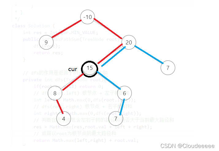 Leetcode 124 二叉树中的最大路径和(java实现)递归二叉树的最大路径和 Java Csdn博客 2407