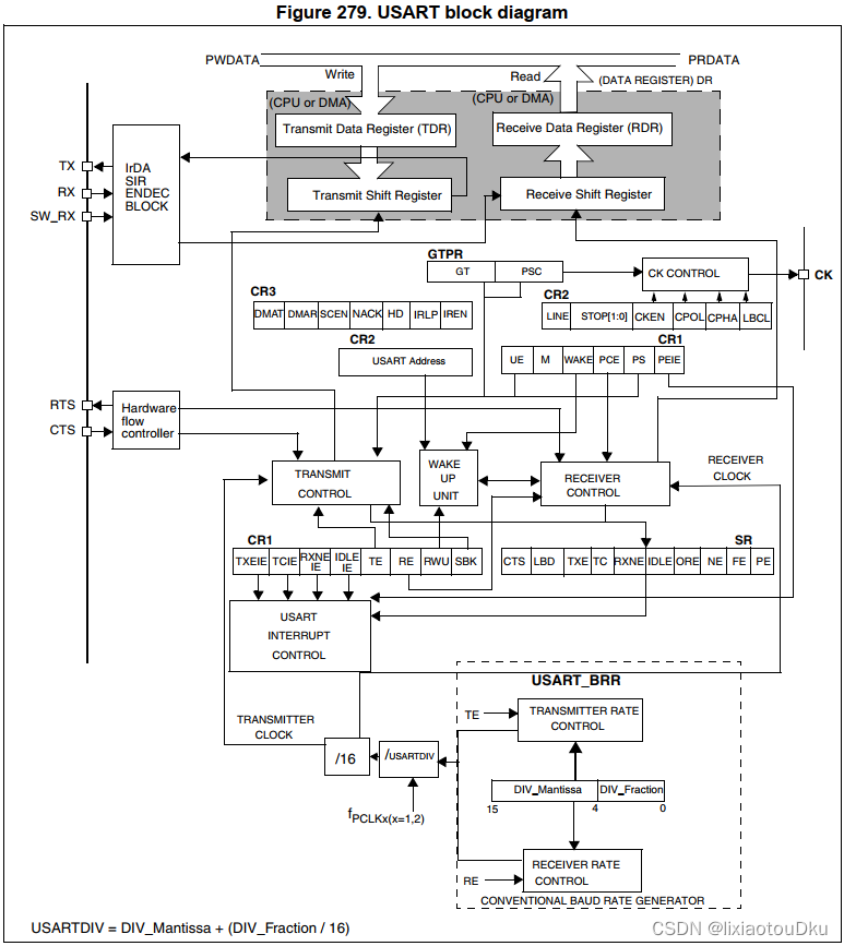ARM架构与编程——实战：UART编程_串口芯片需要写入编程吗-CSDN博客