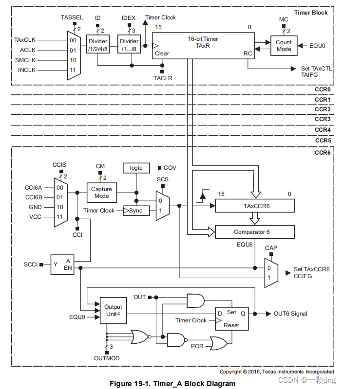 MSP432---Timer_A定时器详解_rslk timera-CSDN博客