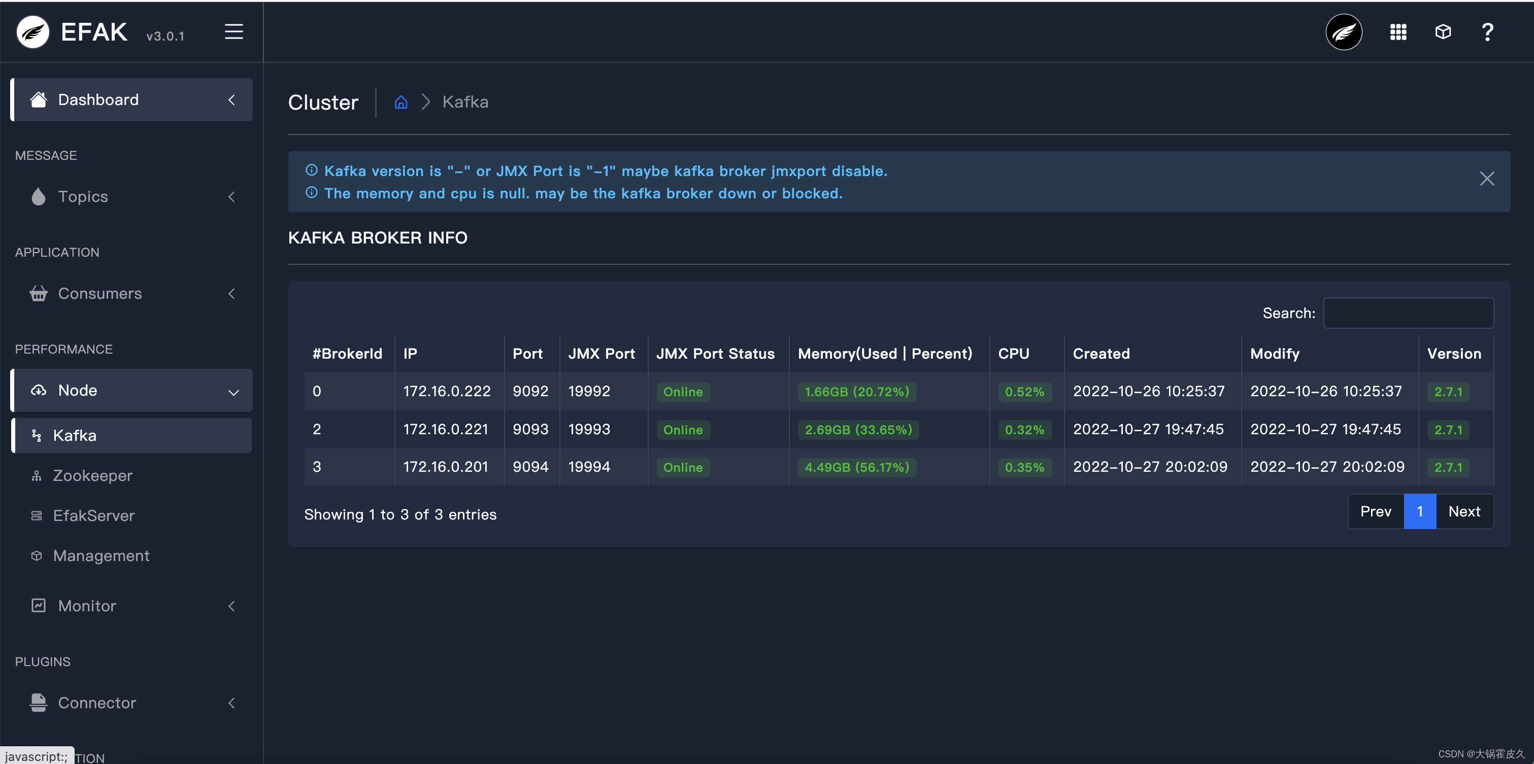 【centos】efak(kafka Eagle)对zk、kafka可视化管理工具容器化安装与配置 Eagle Kafka中文设置 Csdn博客
