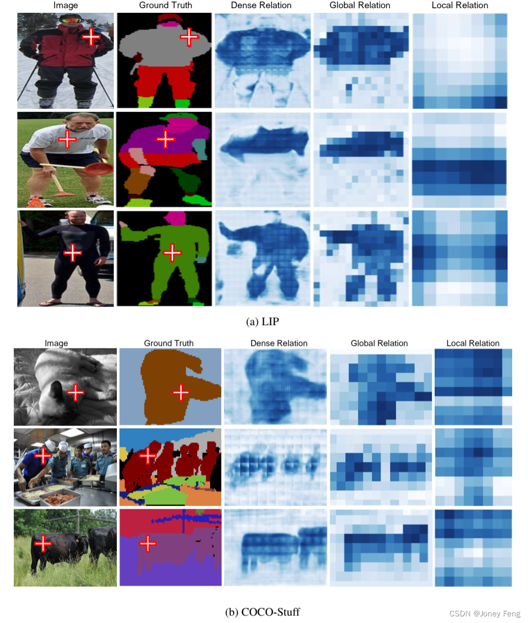二十七章：OCNet:Object Context for Semantic Segmentation ——对象上下文语义分割-CSDN博客
