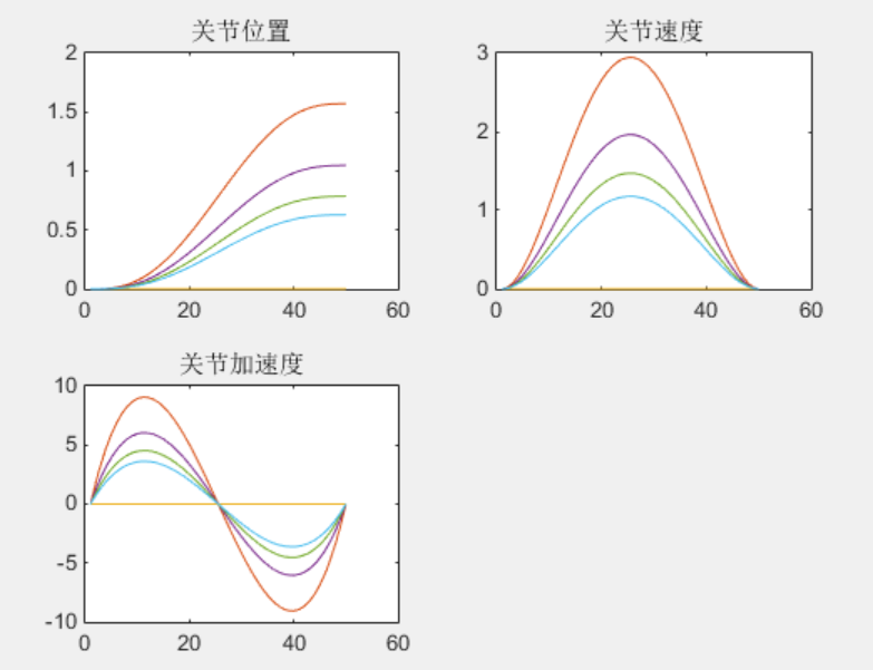 MATLAB机器人工具箱3-及轨迹规划_robot.teach()-CSDN博客