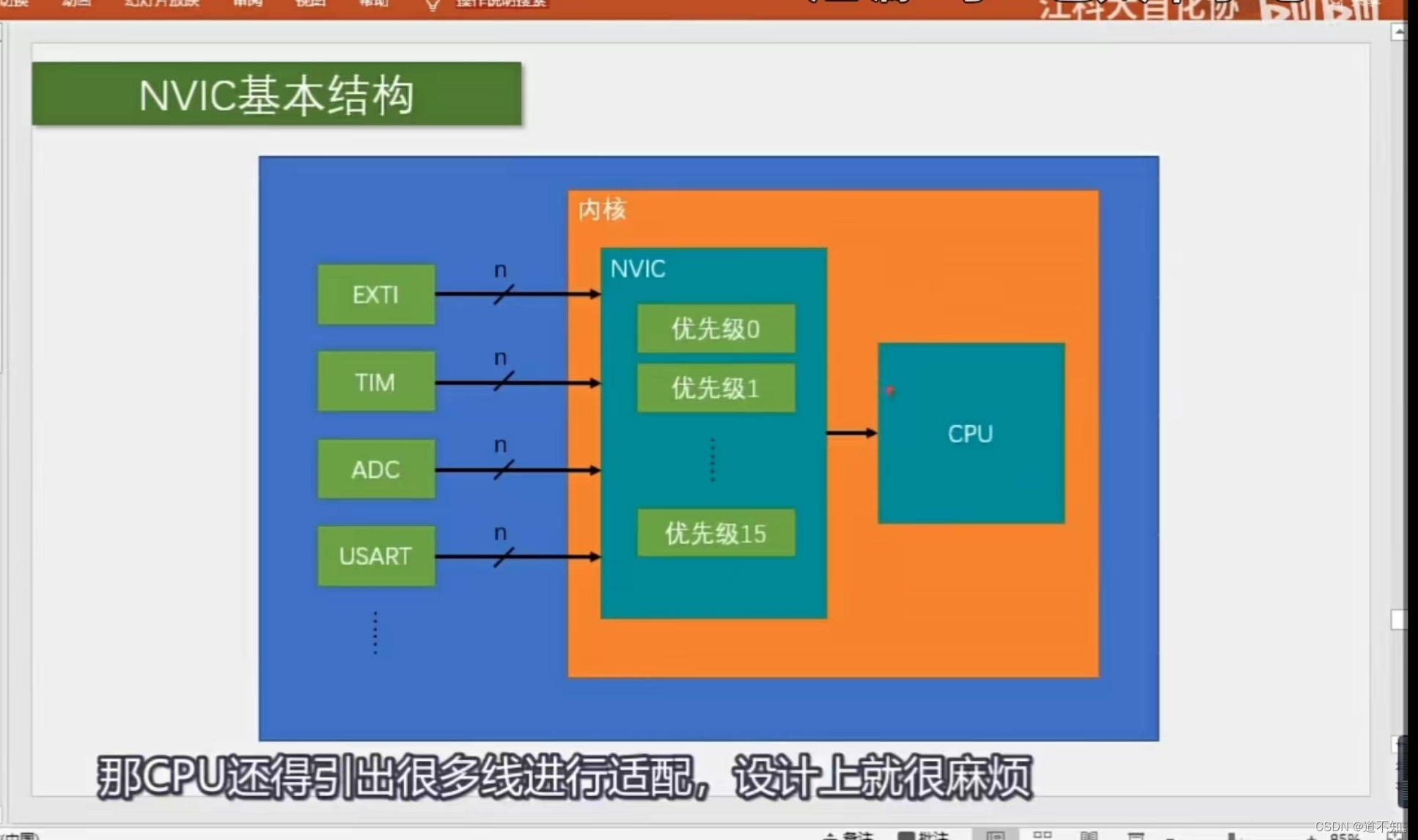 EXTI外部中断，TIM定时中断_exti+timer-CSDN博客