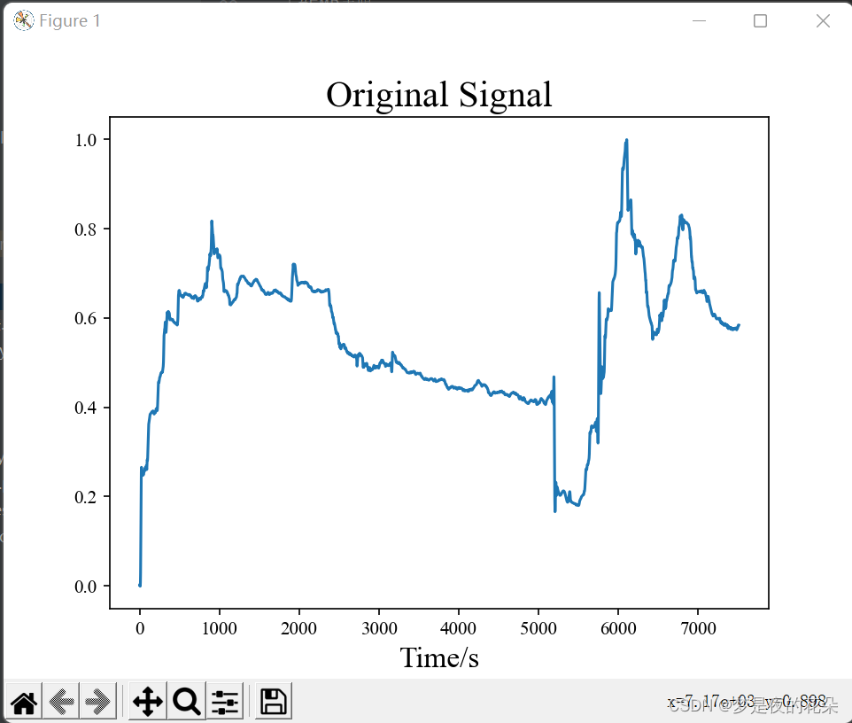 【python】EMD经验模态分解为IMF及绘制频谱图_emd频谱图-CSDN博客