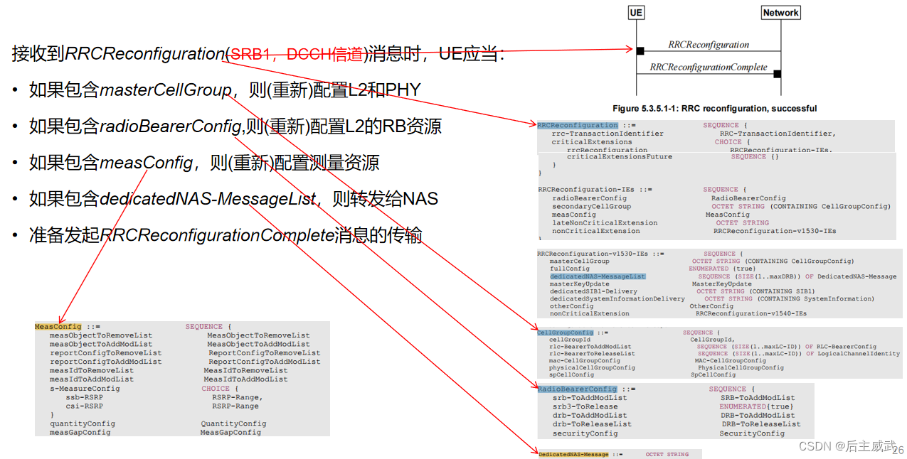 NR RRC协议(4)---RRC重配置流程_lapi rrc 重配-CSDN博客