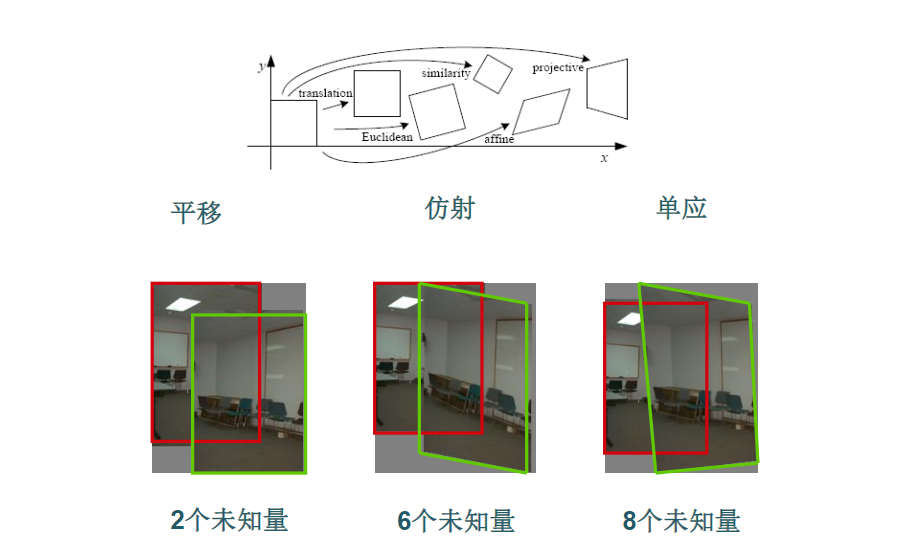 计算机视觉-图像映射_perspective和affine-CSDN博客