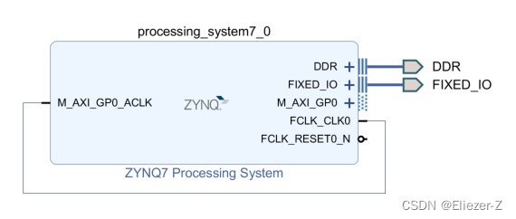 XILINX ZYNQ使用Scanf函数无法输入的问题_zynq scanf-CSDN博客