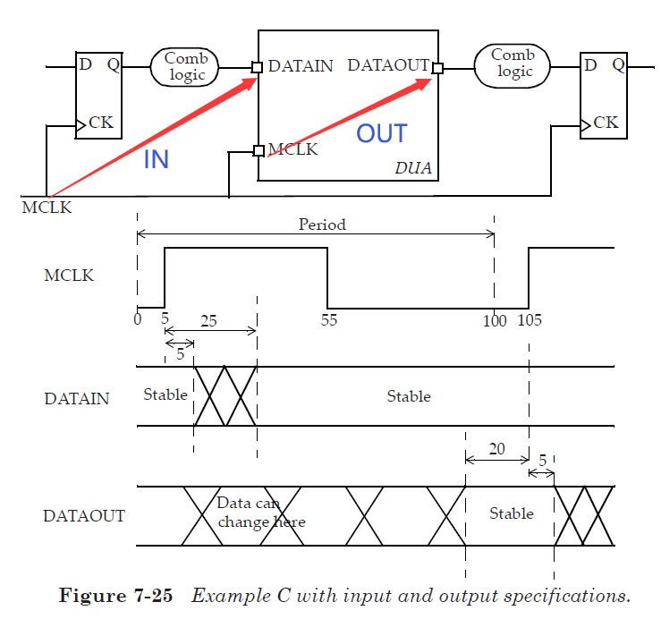 静态时序分析（STA）——建立约束_set_case_analysis_在路上-正出发的博客-CSDN博客