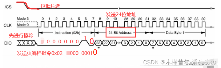 W25QXX的使用_w25qxx有什么用-CSDN博客