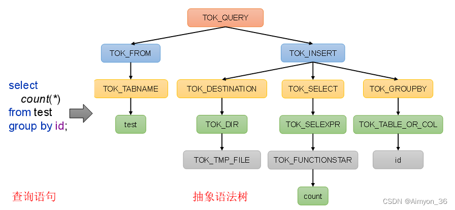 Apache Hive_backet map join 和 sort merge backet map join 区别-CSDN博客