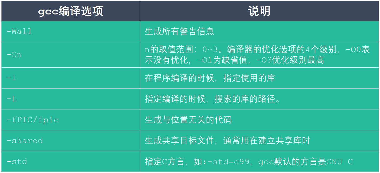 gcc/g++的工作流程 [ Linux高并发服务器开发 ]_g++ -s-CSDN博客