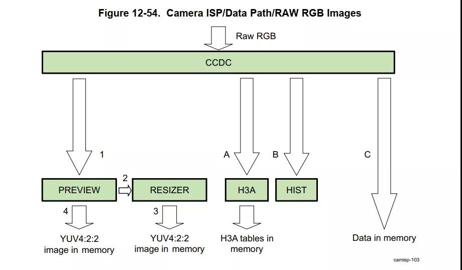 [Linux 基础] -- Linux v4l2 框架分析_mediacodec buffer谁申请-CSDN博客