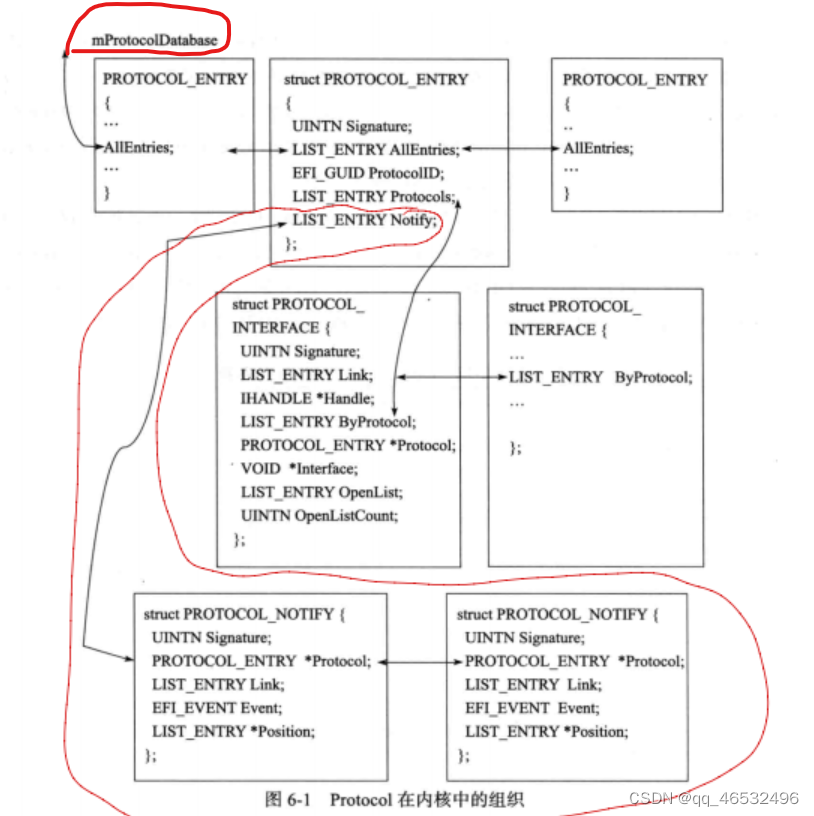UEFI的时钟中断_gbs settimer-CSDN博客