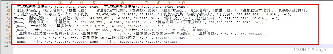 Python学习笔记(27)——pdfplumber库提取文本及表格内容基础操作pdfplumber Table Python Csdn博客