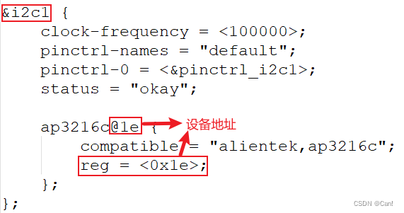 Linux I2c驱动 Csdn博客