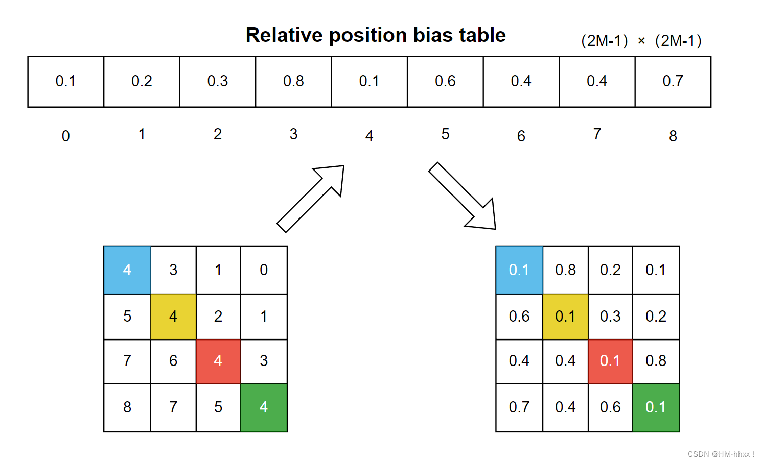 Swin-Transformer详解-CSDN博客