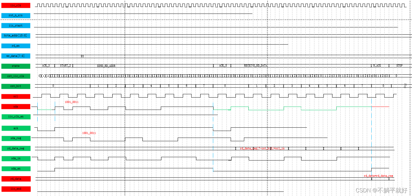 【学习笔记】I2C协议_i2c fifo-CSDN博客