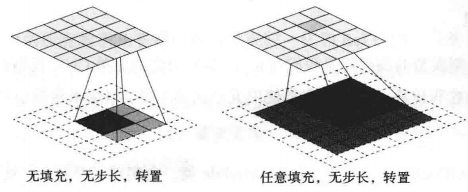 语义分割模型--LinkNet_linknet: exploiting encoder representations for ef-CSDN博客
