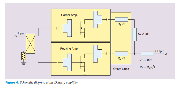 Doherty经典论文（一）_doherty功放工作原理-CSDN博客