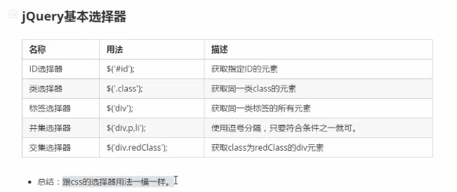 jQuery学习总结1_jquery $(function())-CSDN博客