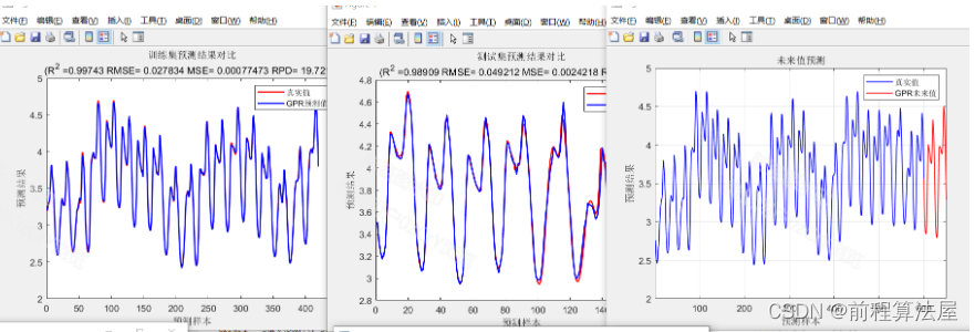 时序预测未来 | Matlab基于高斯过程回归GPR未来预测，GPR时序多步预测，单列数据递归预测-CSDN博客