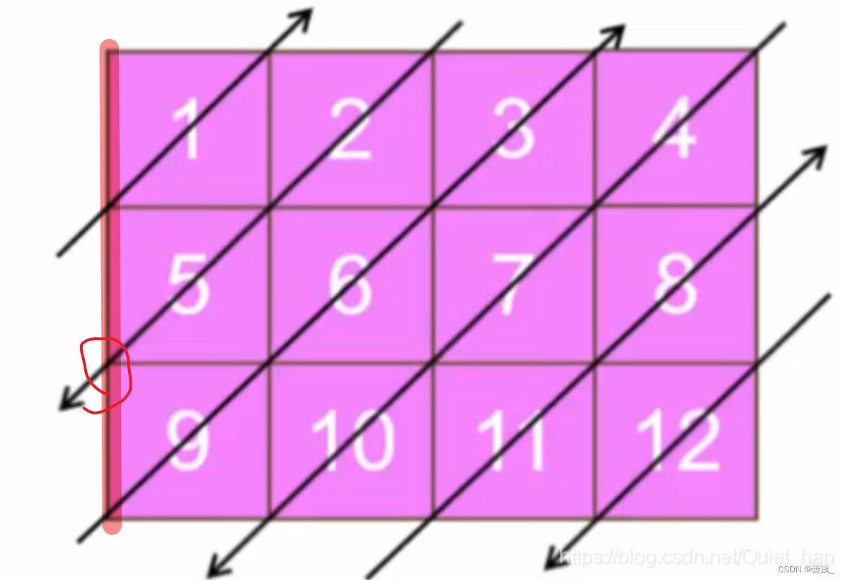 力扣498.对角线遍历c语言(详解)_c语言对角线遍历-CSDN博客