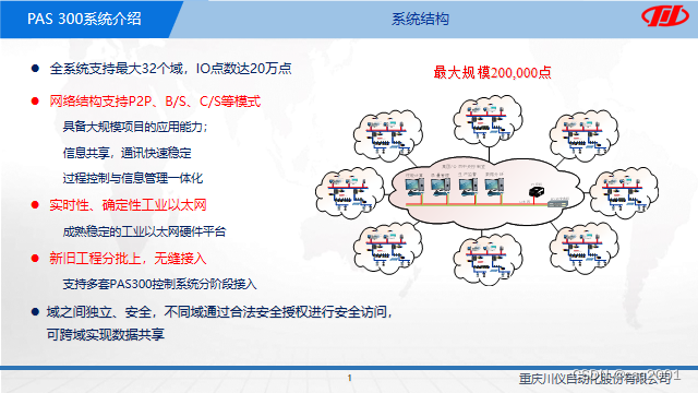 川仪DCS（PAS300）系统介绍_川仪dcs系统-CSDN博客