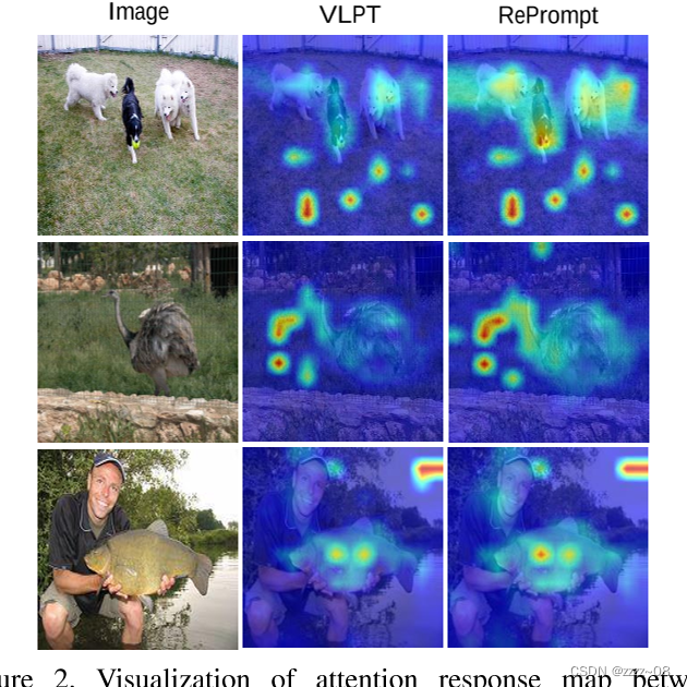 Retrieval-Enhanced Visual Prompt Learning for Few-shot Classification-CSDN博客