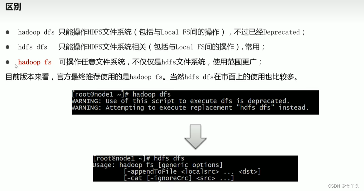 Hadoop Day03（hadoop理论性知识hdfs） Csdn博客 